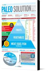 Paleo Solution by FitnessInfographics