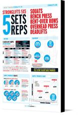Stronglifts 5x5 by FitnessInfographics