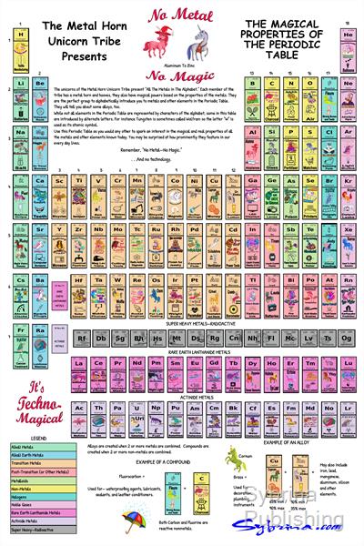 No Metal No Magic - Unicorn Themed Periodic Table by Sybrina Publishing