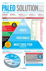 Paleo Solution by FitnessInfographics
